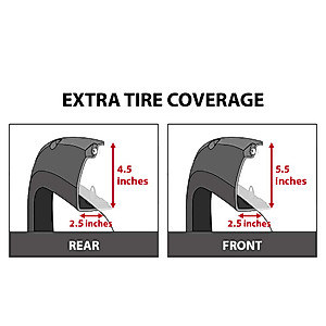 MaxMate Fender Flares Compatible with 2002-2008 Dodge Ram 1500; 2003-2009 2500 3500 (Not Fit 06-09 8ft Bed models), Fine-Textured Paintable Bolt-Riveted Style 4pc | TFD84078