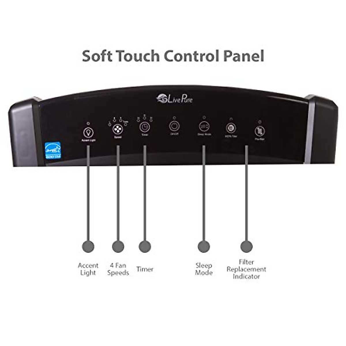 LivePure Bali Series Multi-Room Whole House Large Console Air Purifier, True HEPA Filter Captures Allergens, Smoke, Mold, Pollen, Dust Mites, Slate Black