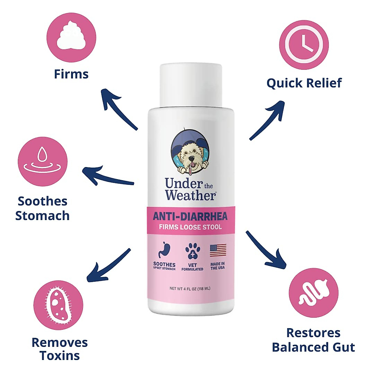 Under the Weather Anti-Diarrhea Liquid - Dog Anti Diarrhea Medication (4 oz Bottle)