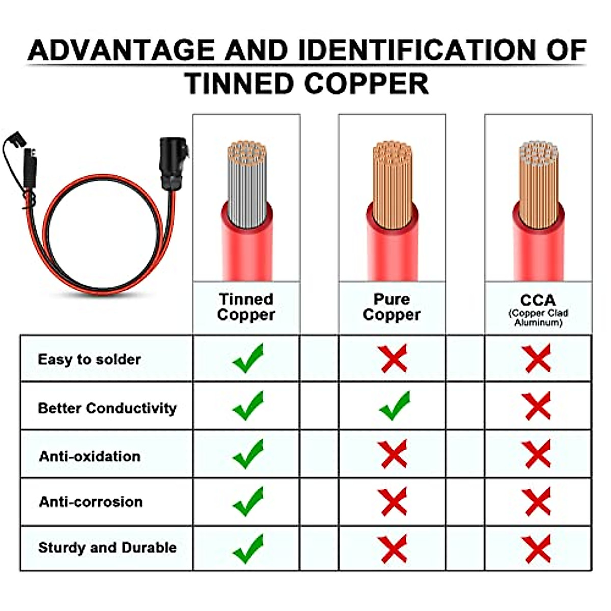 iGreely 2 Pin Power Industrial Circular Connector to SAE Cable with SAE Polarity Reverse Adapter for Solar Panel Trolling Motor Marine Boat Grand Design, Forrest River RV 10AWG 3Ft/0.9M