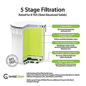 InvisiClean Water Pitcher Replacement Filter (2)