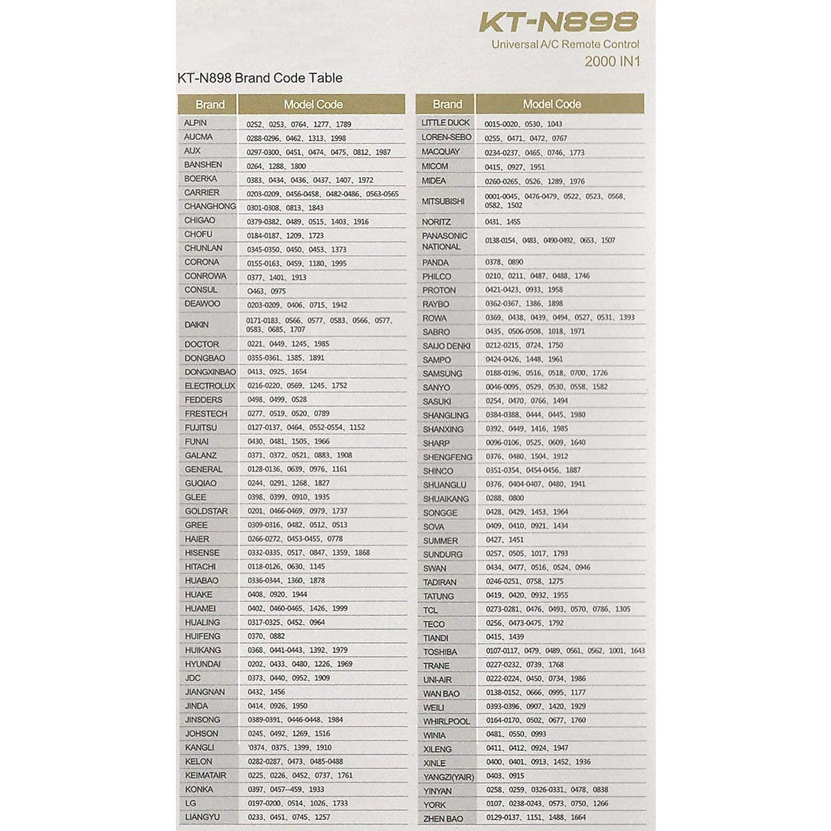 Universal Air Conditioner Remote Control KT-N898 Replaced for Haier LG Gree Daikin Midea Panasonic Samsung Toshiba Carrier Fujitsu Hitachi Mitsubishi Sanyo Hyundai Sharp and More Than 2000 Brands