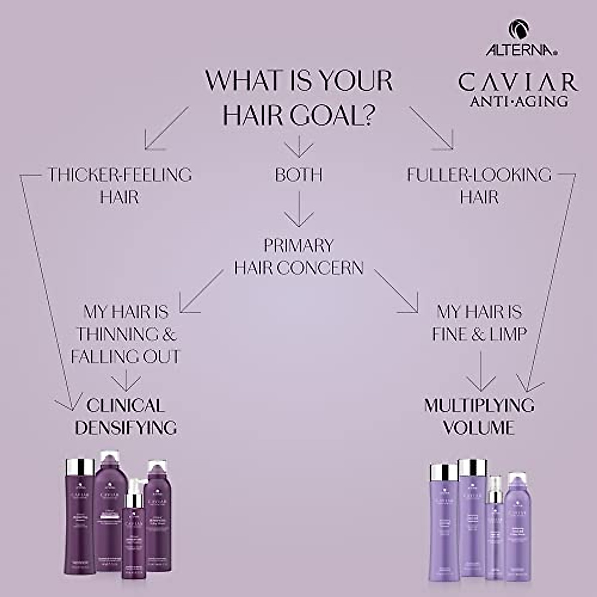 Alterna Caviar Anti-Aging Multiplying Volume Shampoo, 8.5 Fl Oz(Pack of 1)