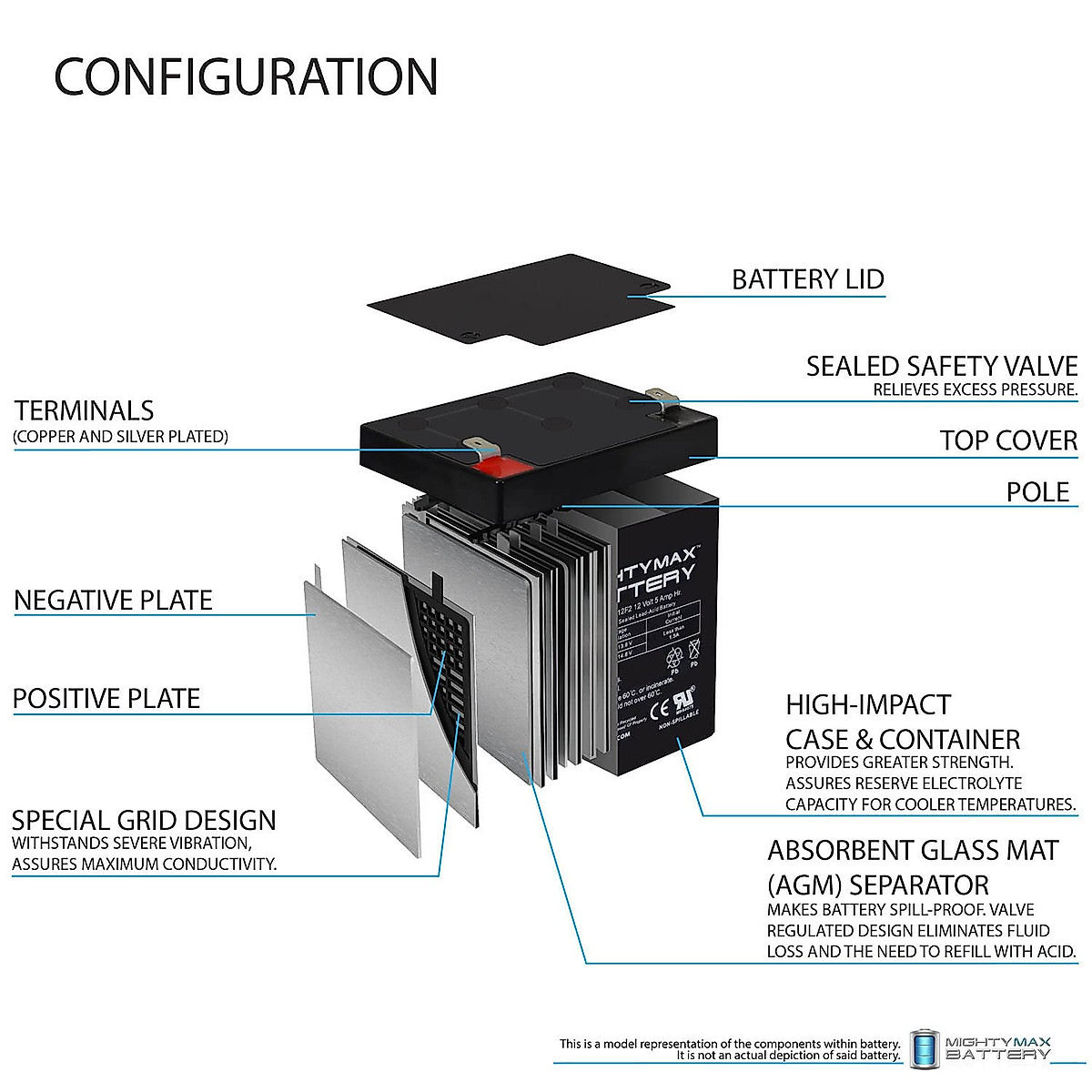 Mighty Max Battery 12V 5Ah F2 SLA Replacement Battery for Sota SA1250 SA 1250