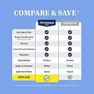 PetArmor Plus F&T Squeeze-On Dog 89-132 lbs., Count of 6, .11 LB