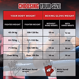 Liberlupus Boxing Training Gloves for Men & Women, Sparring Punching Gloves, Heavy Bag Workout Gloves for Boxing, Kickboxing, Muay Thai, MMA