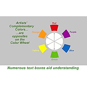 Susan Harrison-Tustain's Watercolor Masterclass Volume One. Life-like leaves, vibrant greens and 5 crucial elements for a successful painting.