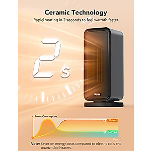 Govee Space Heater, Smart Electric Space Heater with Thermostat, Wi-Fi & Bluetooth App Control, Works with Alexa & Google Assistant, 1500W Ceramic Heater for Bedroom, Indoors, Office, Living Room