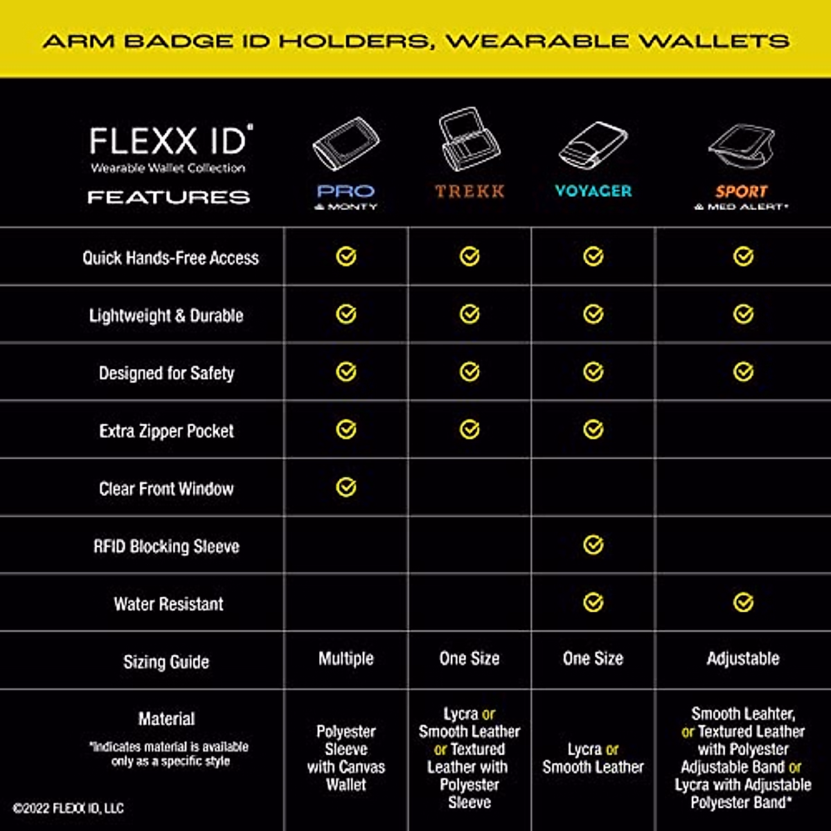 FLEXX ID TREKK Wearable Wallet with ID Badge Holder for Quick Hands-Free Access, Secure Wallet featuring 3 Card Slots & Convenient Zipper Pocket (Black, Textured Leather)