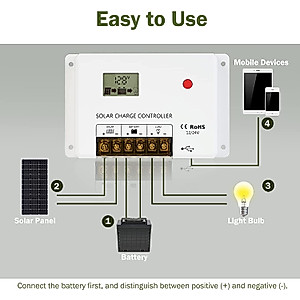 HQST 100W Solar Panel Kit, 100 Watt Monocrystalline Solar Panel + 30A PWM Charge Controller + Mounting Z Brackets + 20FT 12AWG Cable + 8Ft 10AWG Tray Cable for RV Marine Boat Off Grid System