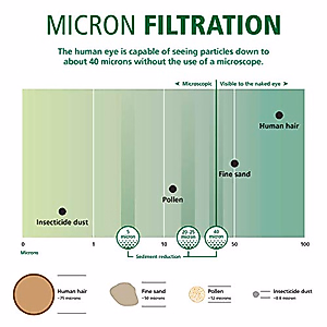 AO Smith 4.5"x10" 40 Micron Sediment Water Filter Replacement Cartridge - For Whole House Filtration Systems - AO-WH-PREL-RPP