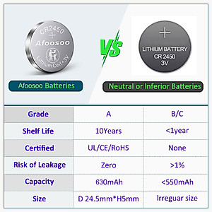CR2450 3V Lithium Coin Battery – 20 Pack CR2450 Battery for Xfinity Alarm Car Remote Ford Key Fob Battery CR2450 MYQ Garage Door Opener Sensor Votive Flameless Candles Welding Helmet Replacement