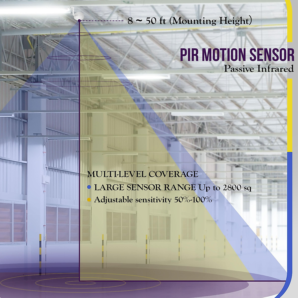 ENERLITES High Bay 360 Degree Passive Infrared (PIR) Ceiling Occupancy Motion Sensor, 1200-2800 sq. ft. Coverage, 120-277VAC, Commercial/Industrial Grade, MPC-50H, 8 Pack