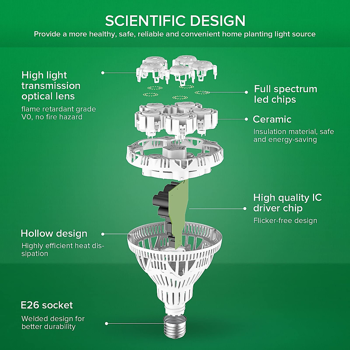 SANSI Grow Light Bulb with COC Technology, Full Spectrum 24W Grow Lamp (300 Watt Equivalent) with Optical Lens for High PPFD, Perfect for Seeding and Growing of Indoor Plants, Flowers and Garden