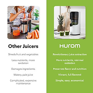 Hurom H-200 Easy Clean Electronic Juicer Machine (White) - Self Feeding Slow Juicer w Big Mouth Hopper to Fit Whole Fruits & Vegetables - Healthy Living - Rinse Clean No Scrub BPA Free Easy Assembly