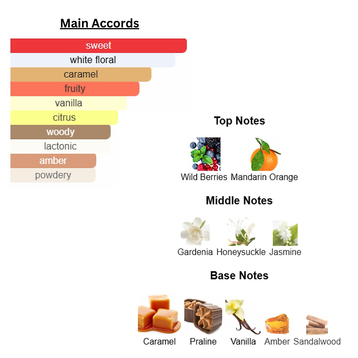 NKR Fragrance - Perfume Oil for Women - Designer Type - Our Version Of (JC - Viva La Juicy - her)