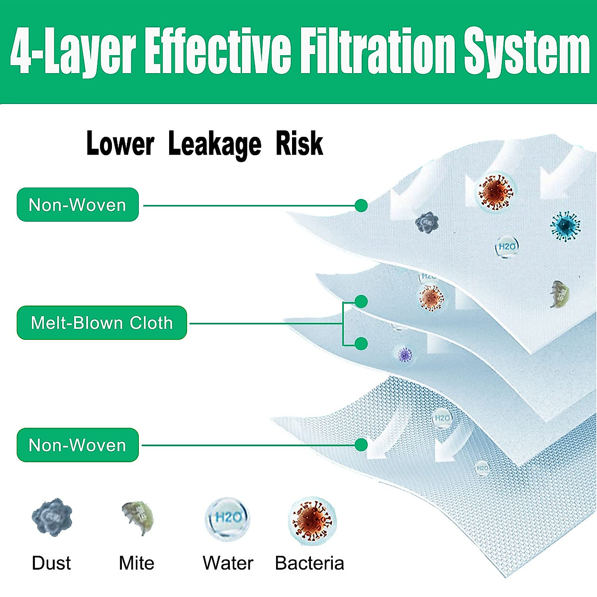 12 Pack Vacuum Bags Compatible with iRobot Roomba i & s & j Series for iRobot Roomba i3+(3550) i4+(4552) i6+(6550) i7+ i7Plus j7+(7550) i8+(8550) s9 s9+(9550)