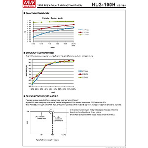 MEAN WELL HLG-100H-48 100 W Single Output 2 A 48 Vdc Output Max IP67 Switching Power Supply - 1 item(s)