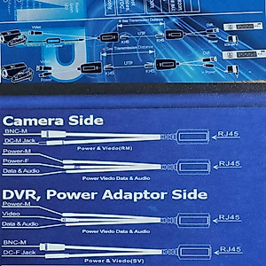 IP Passive Extender Ethernet Over Coax 1-CH, IP Network to Coaxial Transmitter IP Network Converter Fit CCTV Camera UTP RG59/ RJ45 4-Wired 1236 Cable No. BNC Video Balun Only Fit POE Camera System