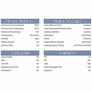 12PK Graduated Cylinders, 100mL - Class B Tolerance - Octagonal Base - Polypropylene Plastic - Industrial Quality, Autoclavable - Eisco Labs