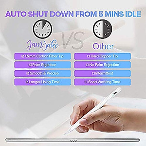Stylus Pen for iPad with Palm Rejection& Fast Charge, Active Pencil Compatible with (2018-2022) Apple iPad Pro (11/12.9 Inch),iPad Air 3/4/5,iPad10/9/8/7/6, iPad Mini 5/6