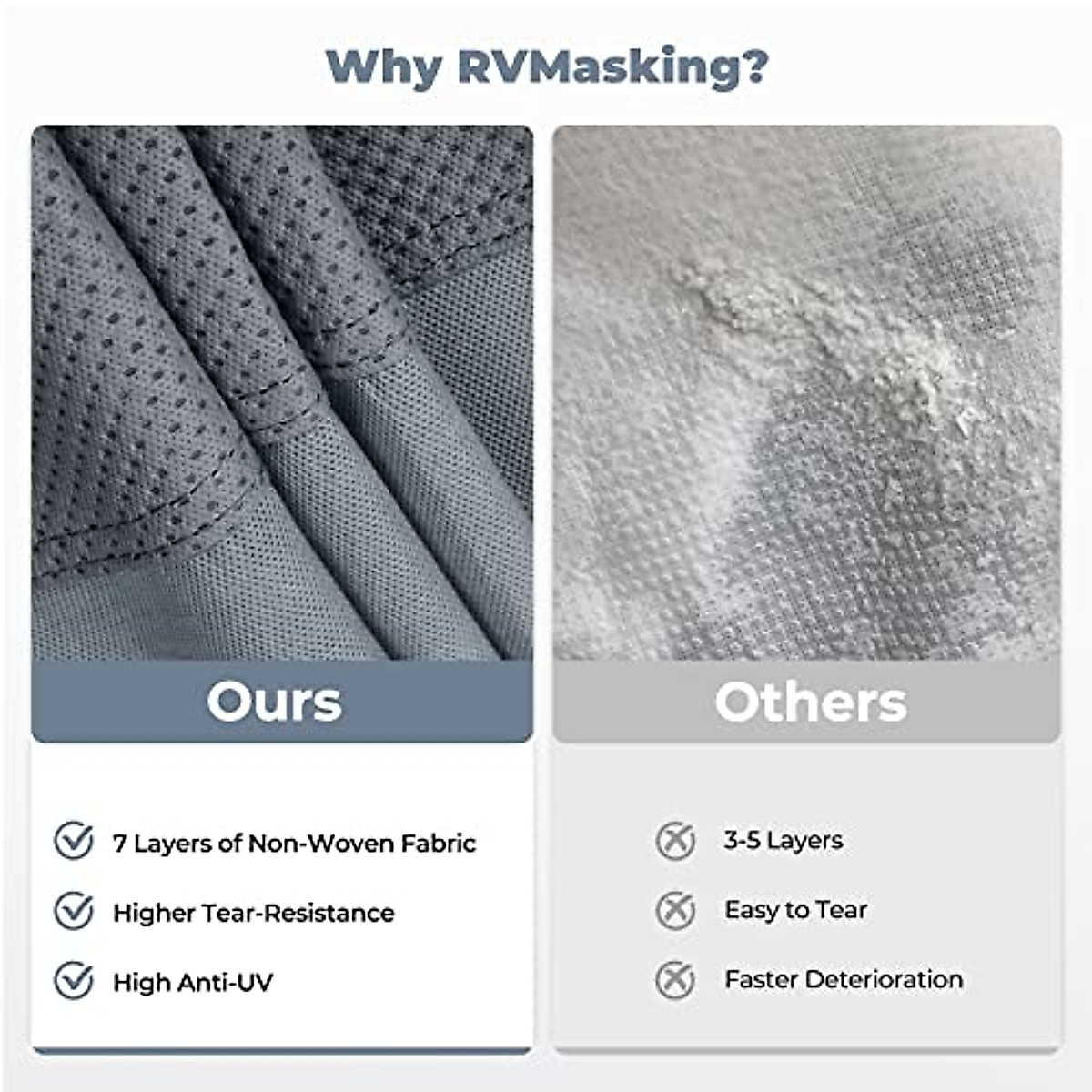 RVMasking 7 Layers top Class A RV Cover Rip-Stop Waterproof Camper Cover Fits 34'1''-37' Motorhome - Anti-UV Windproof Breathable with 4 Tire Covers