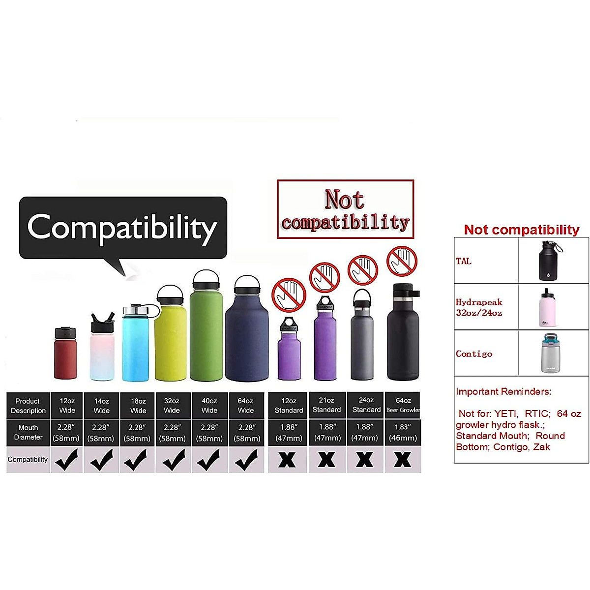 Straw Lids for HydroFlask Wide Mouth(2.28 in) 12 16 18 20 32 40 Ounce, Flex Straw Lid for Hydro Flask, Wide Mouth Water Bottle Accessories with Straw and Brush (Black+Black)