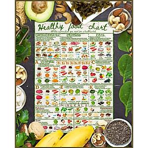 Healthy Food Chart Guide - Informative Nutrition Vitamins Minerals Magnetic Fridge Chart - Stylish Colourful Water Resistant Kitchen Guide Magnet