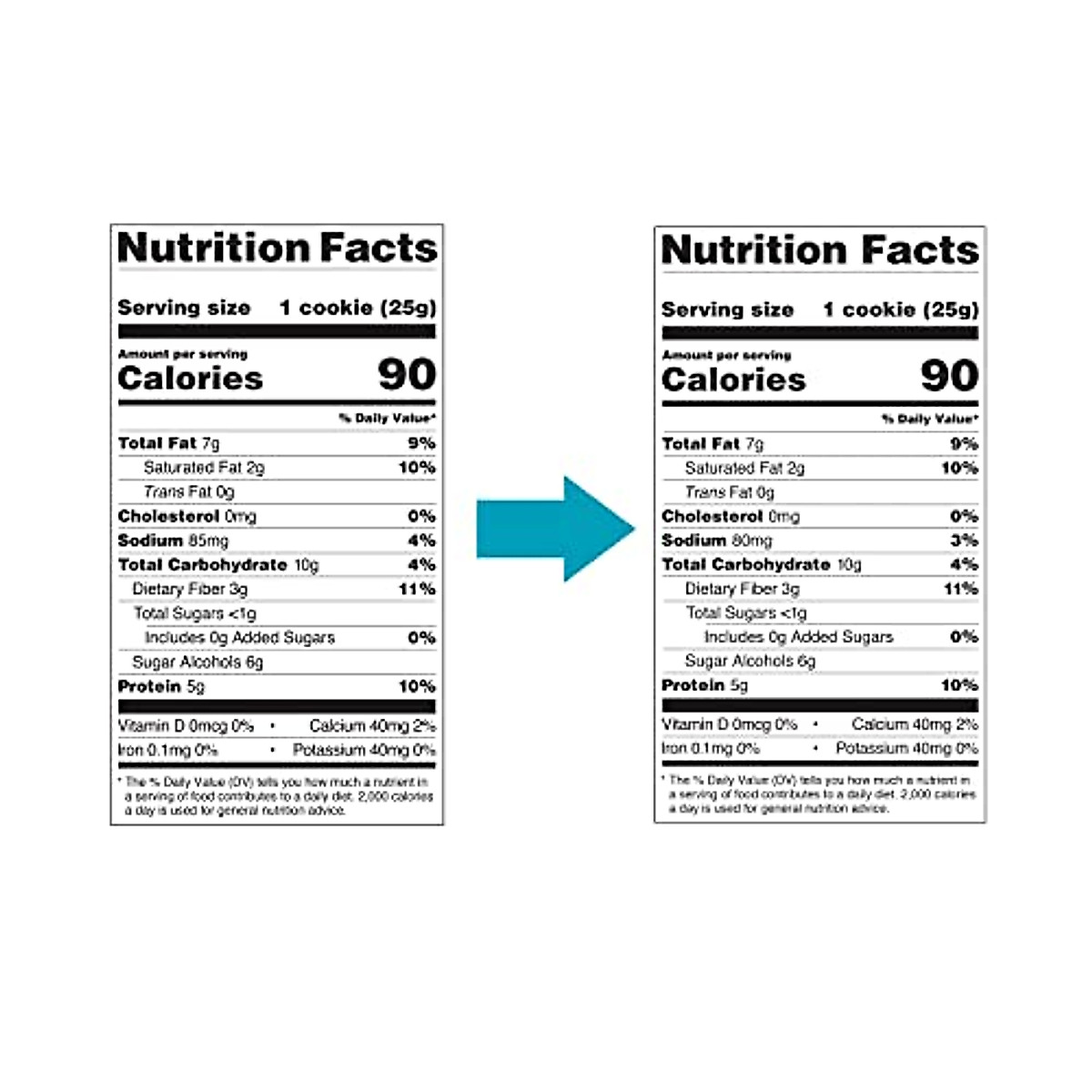 Quest Nutrition Birthday Cake Frosted Cookies, 8 Count (Pack of 3)