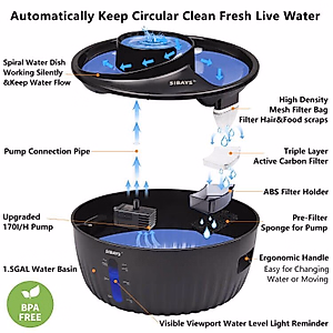 SIBAYS 1.5GAL Large Water Fountain for Dogs Inside,Large Dogs and Cats with 5 Layer Filter, Super Quiet Pet Water Fountain Automaticlly No Spill with LED Water Reminder BPA-Free Material