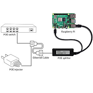 PoE Splitter Micro USB 5V ，for Tablets, Dropcam or Raspberry Pi, IPC, IP Video Camera, The IEEE 802.3af-Compliant 5V PoE Active Splitter Adapter, 48V to 5V (Pack of 2)