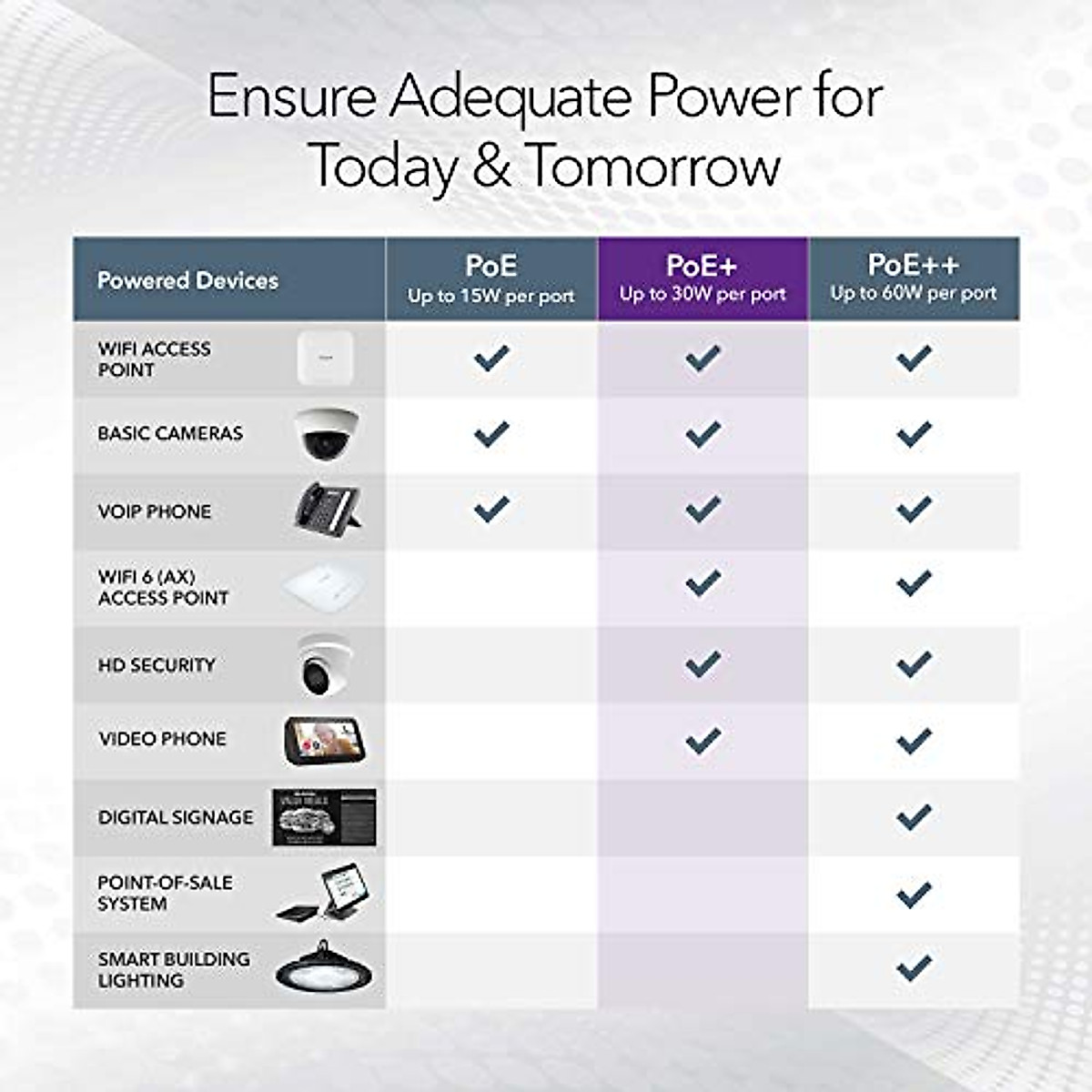 NETGEAR 24-Port Gigabit Ethernet Unmanaged PoE+ Switch (GS324PP) - with 24 x PoE+ @ 380W, Desktop or Rackmount