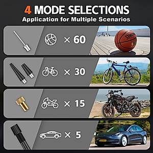 Teffim Tire Inflator Portable Air Compressor with Digital Pressure Gauge, 12V Smart Air Pump for Car Tires, Motorcycle, SUV, Electric Bike, Bicycle, Sports Balls with 10000mAh Battery & LED Light (1)