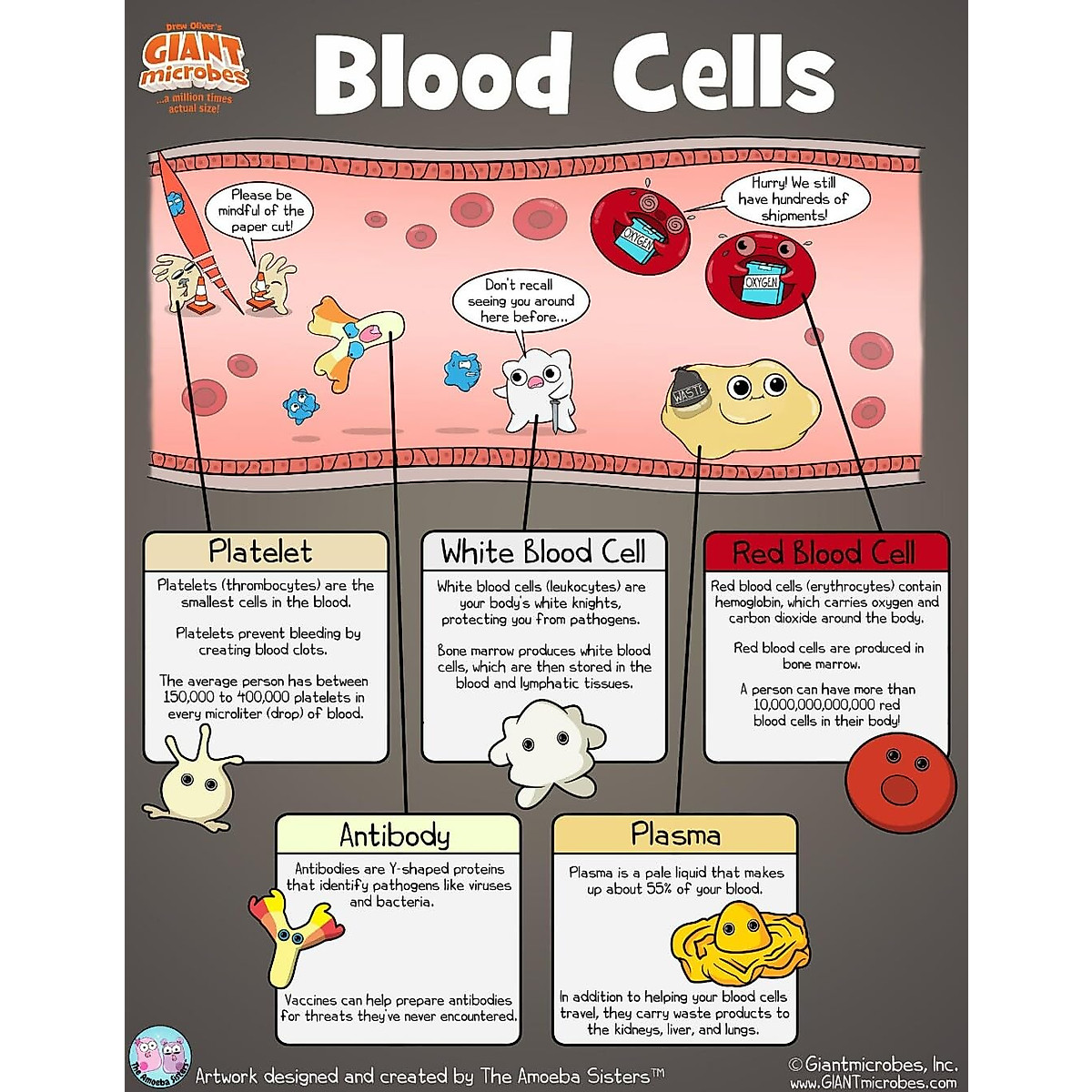 GIANTmicrobes Blood Cells Themed Gift Box, Blood Cell Plush, Blood Bank Laboratory Gifts, Lab Tech Gifts, Hematology Gifts, Leukemia Gifts