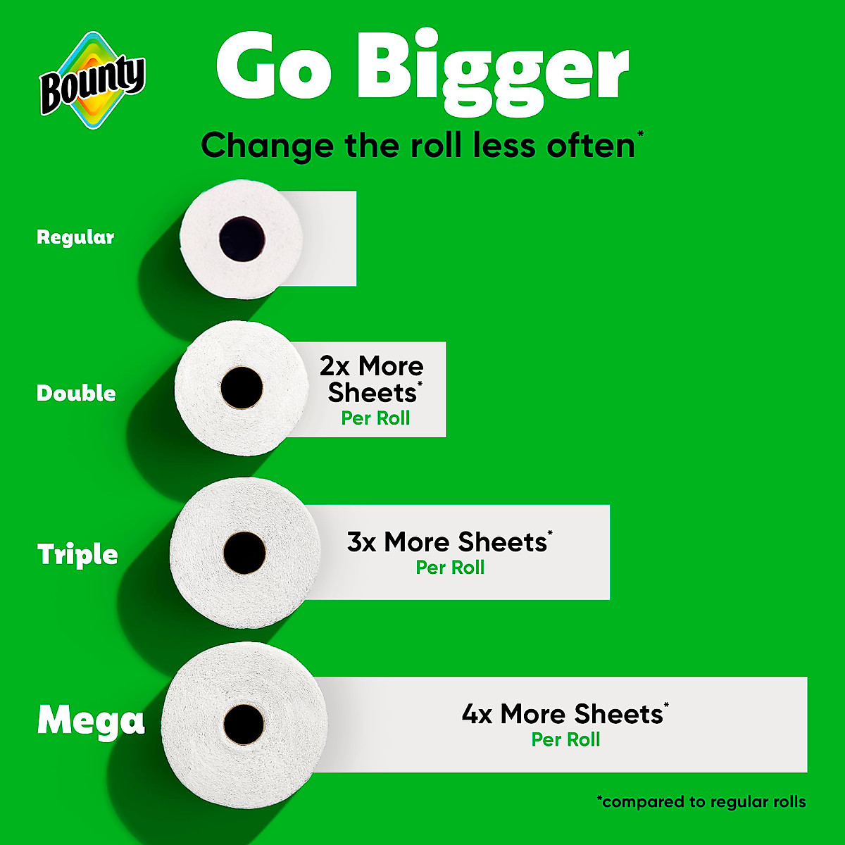 Bounty Select-A-Size Paper Towels, White, 8 Triple Rolls = 24 Regular Rolls