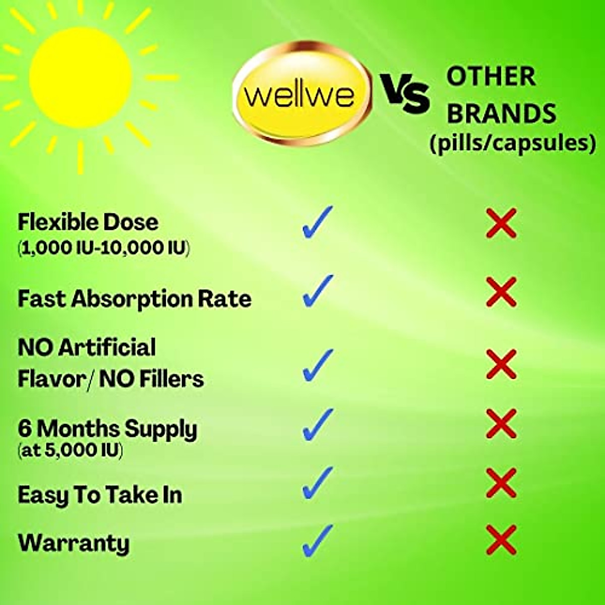 Vitamin D3 K2 Liquid Drops - Vegan Vitamin D3 5000 IU, Vitamin D Drops Adult, No Fillers, Non-GMO, No Taste, Liquid Vitamin d3 with k2 Supplement to Boost Energy Levels, Mood, Immune System, 1 fl oz