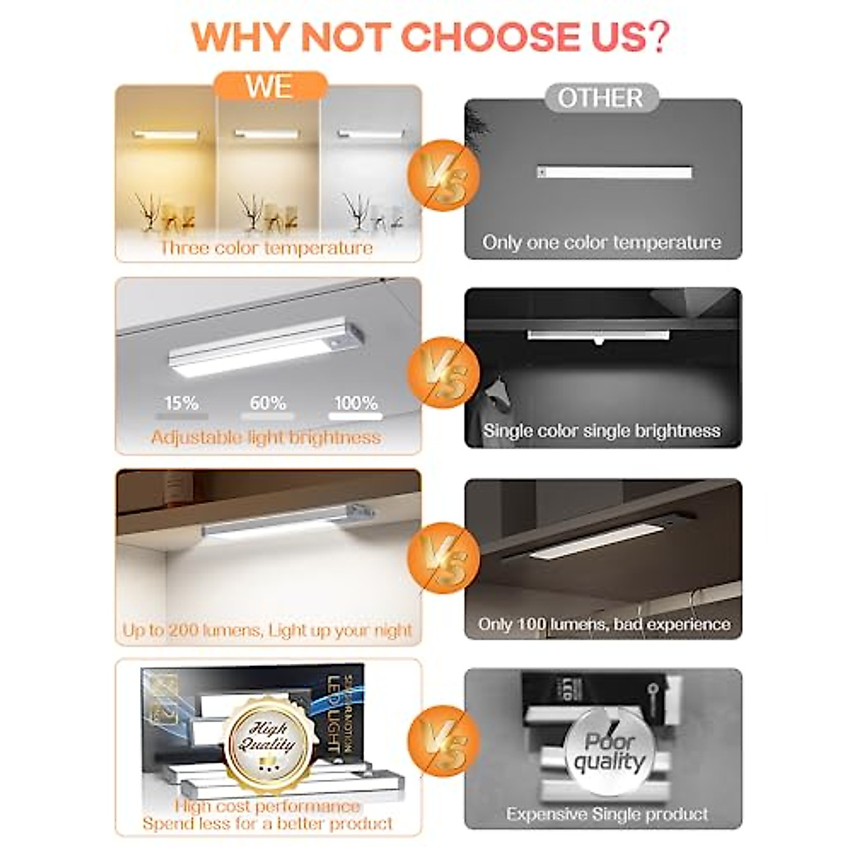 Under Cabinet Lights Rechargeable 40 LED Closet Lights, 3 Color Temperatures Dimmable Motion Sensor Lights Indoor, Wireless Magnetic Night Lighting for Kitchen, Wardrobe, Cupboard, Drawer, 2 Packs