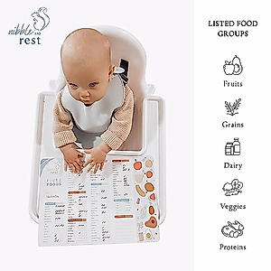 Nibble and Rest Baby's First Foods Tracker Fridge Magnet, Dry Erase Poster, Daily Food Log, 25x35cm