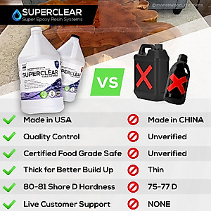 Table Top Epoxy Resin Superclear 2 Gallon | 256 oz Kit, Anti-Yellow Highest UV Impact Resistance, Food Safe Epoxy, Crystal Clear Gloss, Bubble Free, Bar & Surface Coat, Tumblers, Wood, DIY