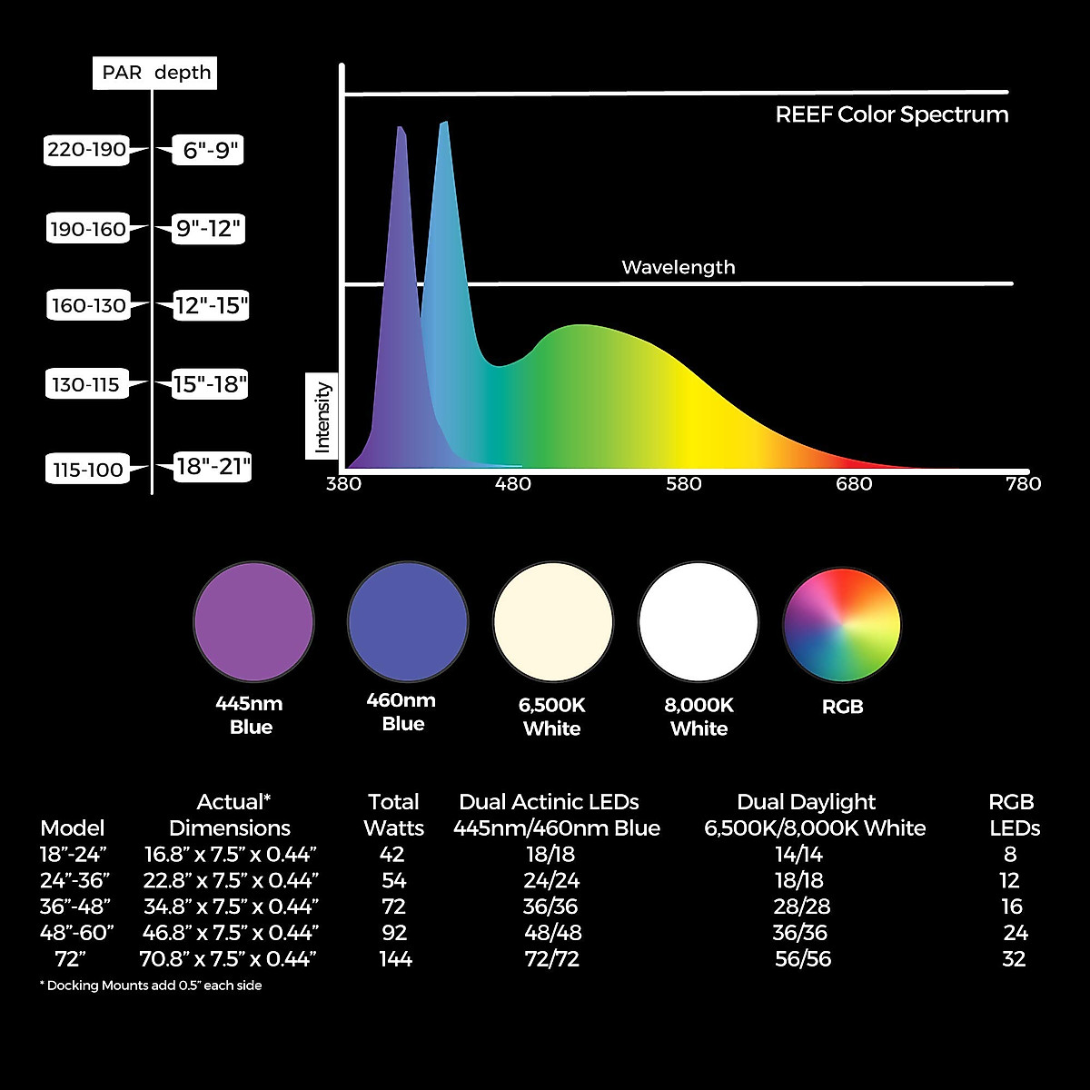 CURRENT USA PRO Dual 36-48" Inch Orbit Marine IC Loop LED Saltwater Reef Marine Aquarium Light with Bluetooth App Control | Wireless Lighting & eFlux Wave Pump Control for Fish Tank (4336)