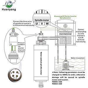Huanyang Water Cooled CNC Spindle Milling Motor 110V 2.2KW 24000RPM 400hz Φ80mm ER20 Collet for Engraving Machine