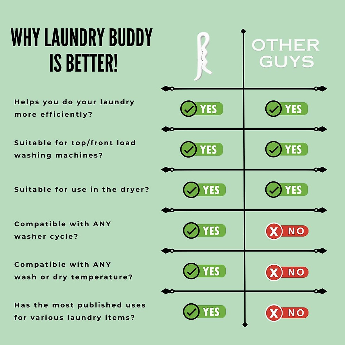 Laundry Buddy® for Bed Sheets and More - Bed Sheet Detangler - No More Tangles, Wads, or Wet Sheets - Your New Laundry Helper! - Made in America - BPA Free - Bleach Safe - Heat Safe - Patent Pending