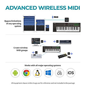 CME WIDI Uhost + USB-B OTG cable pack - Bluetooth USB MIDI Interface + USB host for Class Compliant USB MIDI devices via USB-B (printer) port