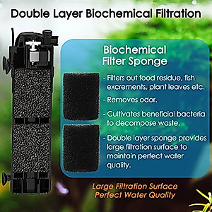 Kulife FUMAK Replacement Sponge (6-Month Pack) for Aquarium Filter, Fish Tank Filter Replacement Parts, Including 6 x Sponge Blocks