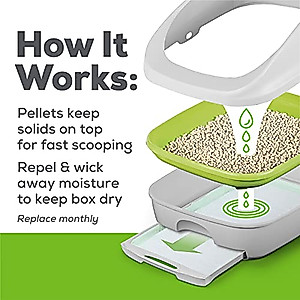 Purina Tidy Cats Litter Pellets, BREEZE Refill Litter Pellets