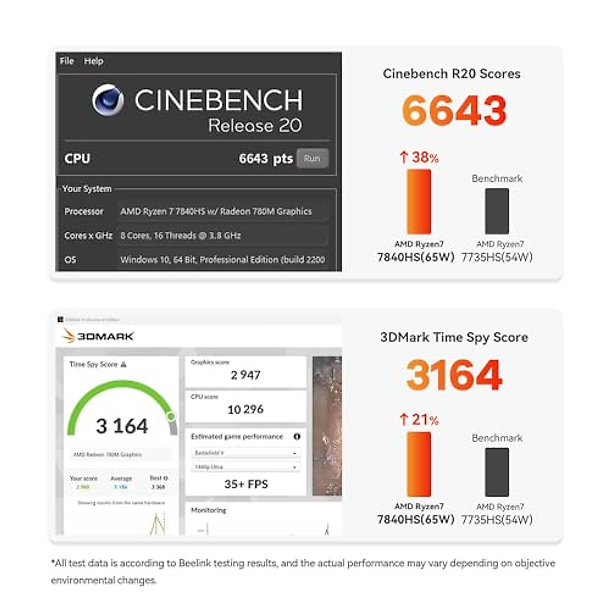 Beelink SER7 Mini PC, Mini Computers with AMD Ryzen 7 7840HS (8C/16T up to 5.1Ghz), 64GB DDR5 (5600Mhz) + 1TB M.2 2280 PCle 4.0 SSD, WiFi 6, BT 5.2, Dual USB4, HDMI, DP, RJ45 2.5G, TDP up to 65W