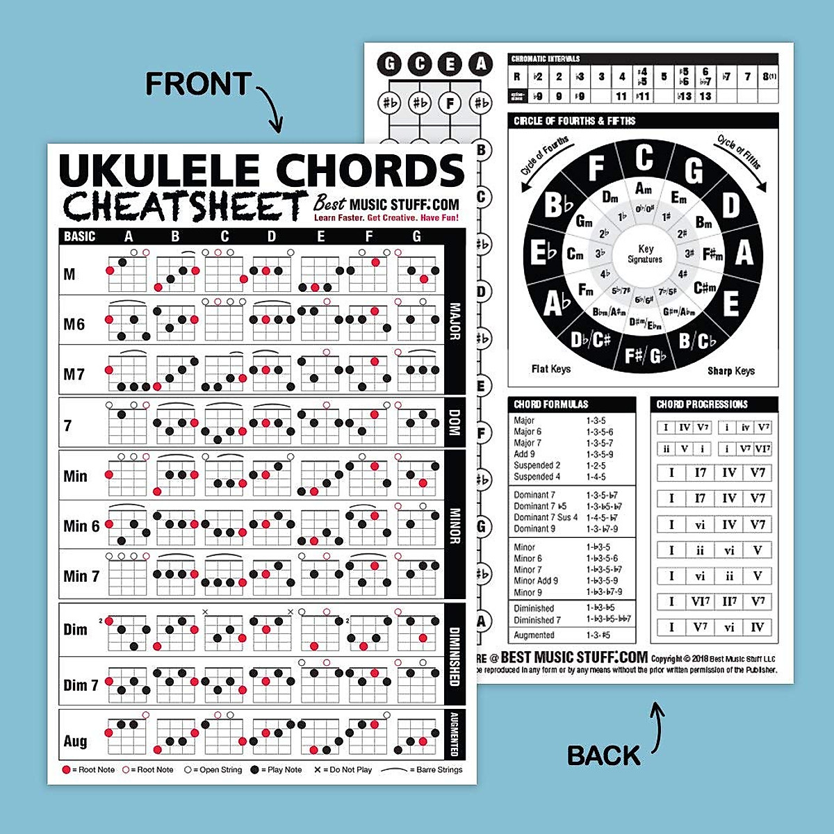 Small + Large Ukulele Chords Cheatsheet Bundle - Laminated and Double Sided Pocket Reference 4"x6" and 6"x9" • Best Music Stuff