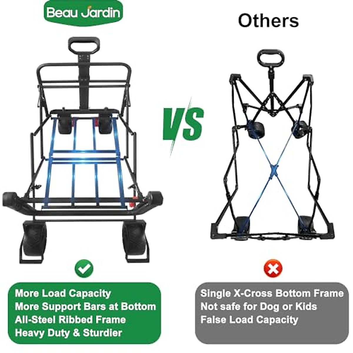 BEAU JARDIN Collapsible Folding Beach Wagon Cart 350lbs Foldable All Terrain Wagon 100L Utility Camping Grocery Portable Outdoor Garden Sport Shopping Heavy Duty Push Pull Wagon Black