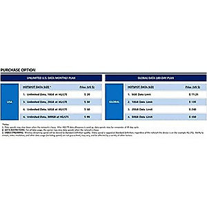 Travel Global WiFi Hotspot Portable Internet Router, SIMFREE, Pocket Router for Travel, Dual Band, France Global Destinations (30GB US or 5GB Global*)