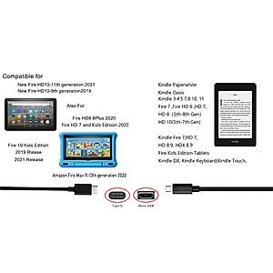 6Ft Fast Charger Fit for Fire Tablet,Compatible with All Fire HD Tablets(Fire HD 7 8 10&Kids Edition,Fire Max 11,Fire Plus& Kids Pro,Kindle Fire&All Kindle E-Reader),with 6Ft USB-C Micro USB Cable